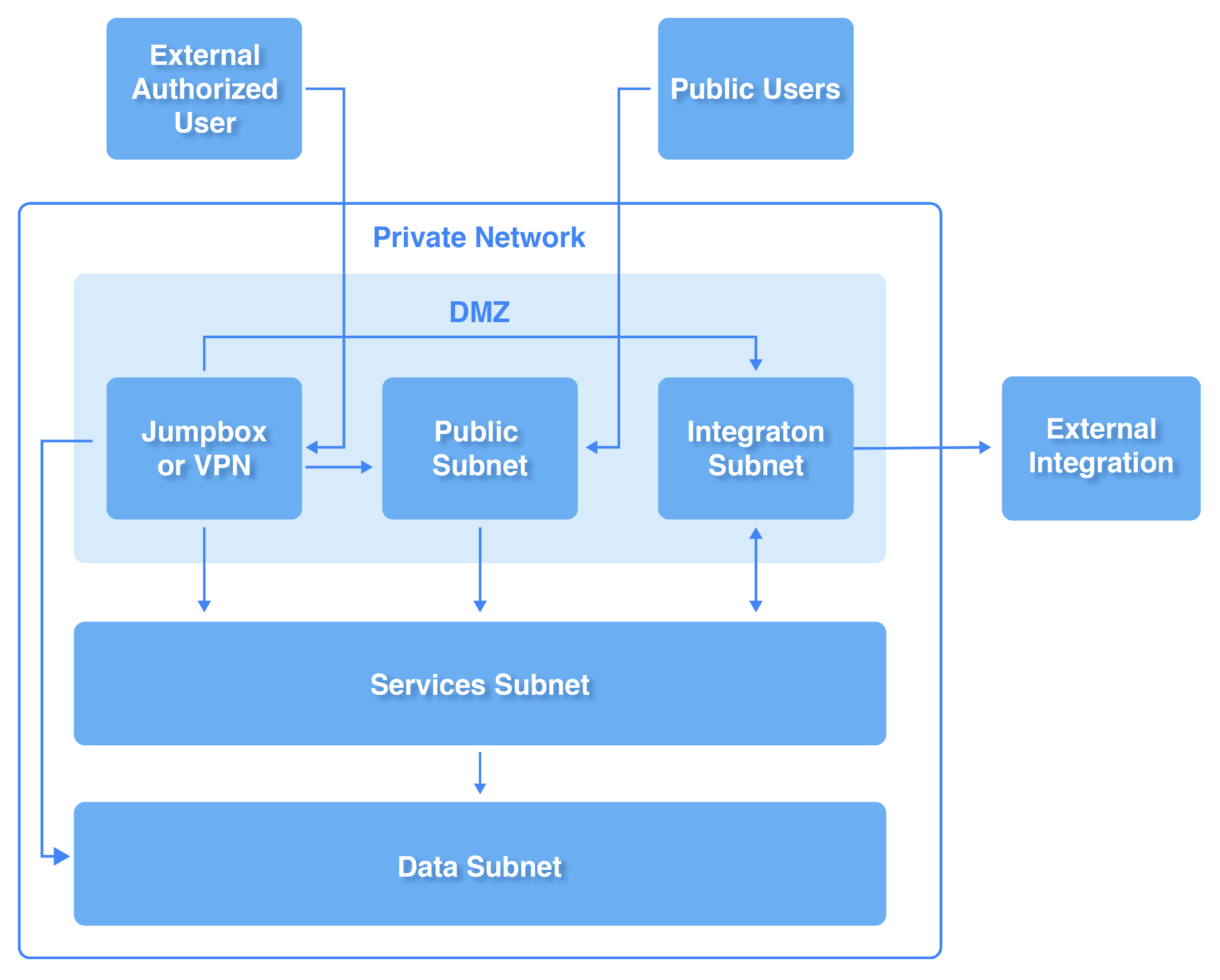 Essential Enterprise Data Security Best Practices - Paladin Cloud